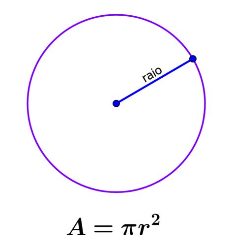 Área De Um Círculo Fórmulas E Exercícios Neurochispas