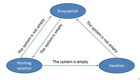 Schematic Representation Download Scientific Diagram