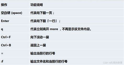 Linux实操指令二：文件目录指令linux 当前目录 Csdn博客