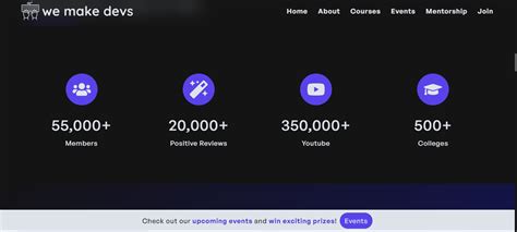 Bug Outdated Data For Members Count · Issue 261 · Wemakedevswemakedevs Archive · Github