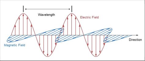 What Are Optical Signals