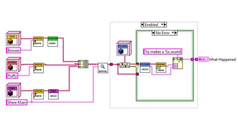 fundamental issues in understanding casting inheritance object