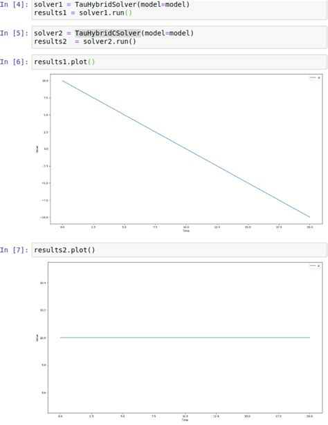 Tauhybridcsolver Does Not Simulate Raterule Only Model Correctly