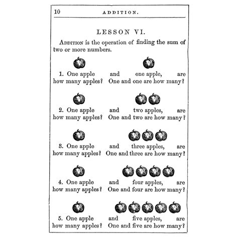Math Primer 19th Century Nan Arithmetic Lesson From An American Pictorial Primer Mid 19th