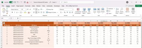 Telecom Network KPI Dashboard In Excel PK An Excel Expert