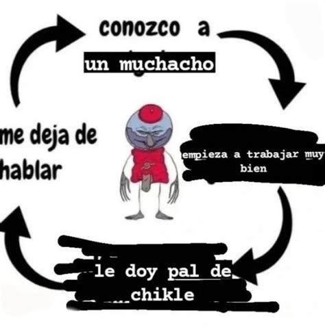 Los Últimos Memes Memedroid