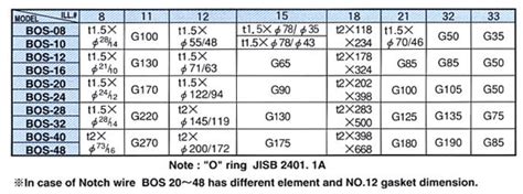 제일루브시스템 네이버 블로그