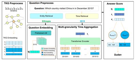 Github Czy Multitq Multitq Is A Large Scale Dataset Featuring