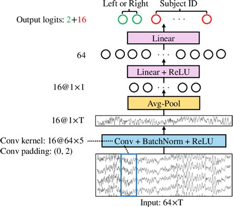 Figure 1 From Swim Short Window Cnn Integrated With Mamba For Eeg Based Auditory Spatial