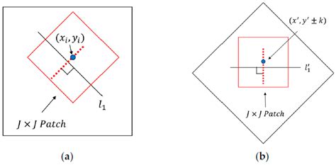 Lphog A Line Feature And Point Feature Combined Rotation Invariant Method For Heterologous