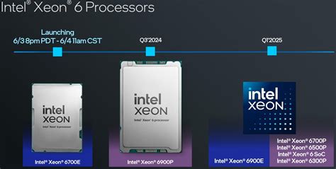 Intel выпустила серверные процессоры Xeon 6700e Sierra Forest со 144 E ядрами Ai Cybernews