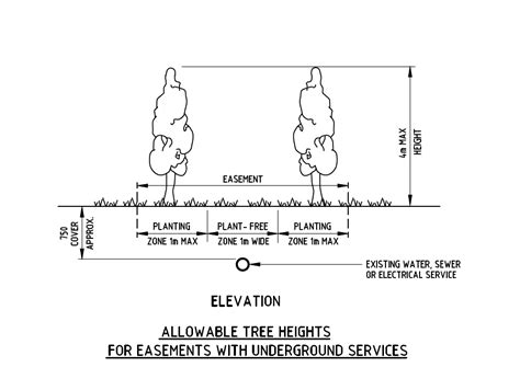 Water Drainage Easement On Your Property At Clifford Ward Blog