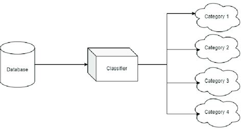 Developed Classification Model Download Scientific Diagram