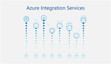 Azure Service Bus—cloud Messaging Service Microsoft Azure