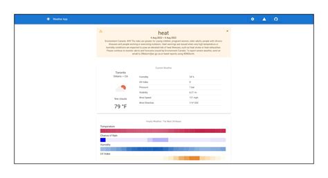 Openweather · Github Topics · Github
