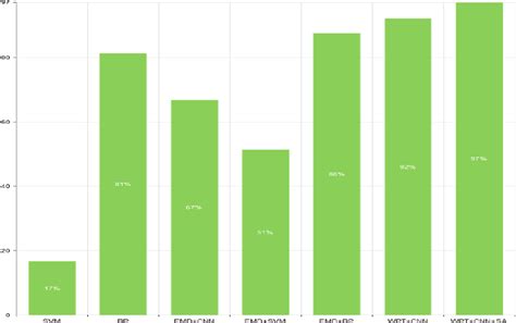 Figure 15 From A Bearing Fault Diagnosis Method Based On Wavelet Packet