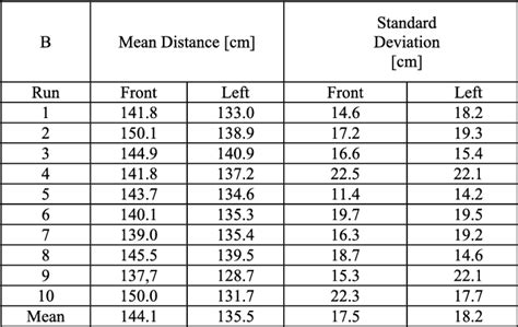 Figure 1 From Obstacle Detection And Collision Avoidance For A Uav With Complementary Low Cost