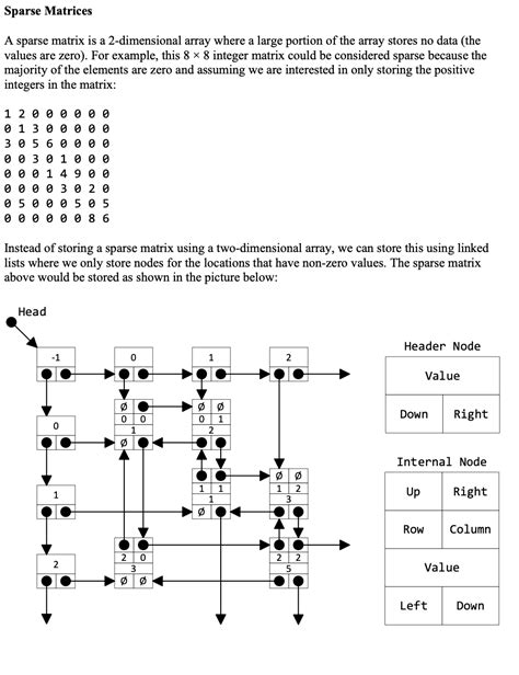 Solved A Sparse Matrix Is A 2 Dimensional Array Where A