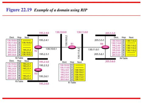 ppt network layer delivery forwarding and routing powerpoint
