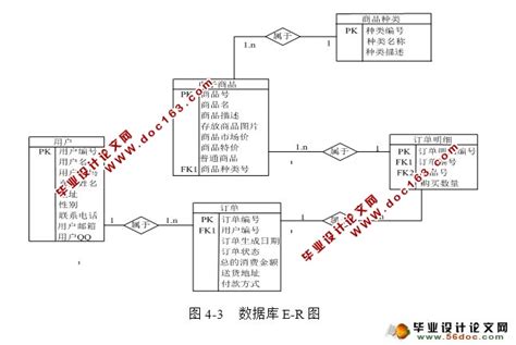 网上鲜花销售系统的设计与实现 JSP SQLServer 含录像 Javaweb 毕业设计论文网