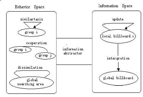 Figure 1 From An Extended Mind Evolutionary Computation Model For