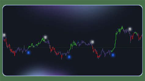Top 5 Most Accurate Buy Sell Indicators On Tradingview