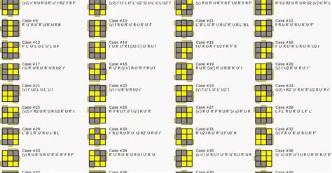 Contoh Surat Rumus Rubik 3X3