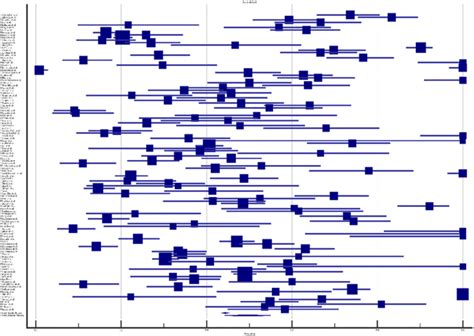 Forest Plot Indicates The Estimation For The Prevalence Of Bacterial Download Scientific