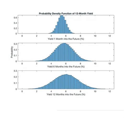 Matlab For Quantitative Finance And Risk Management In Raidurg