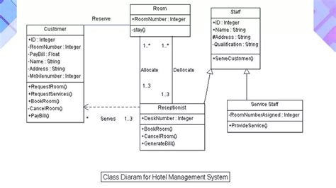The Software Engineering Discipline And Evolution Of Sw Engineering Methodologies Pptx