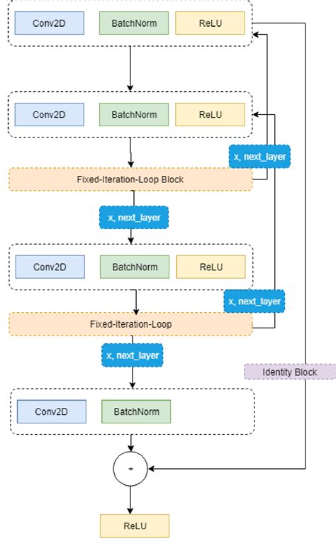Figure 1 From Neural Network Based On Automatic Differentiation