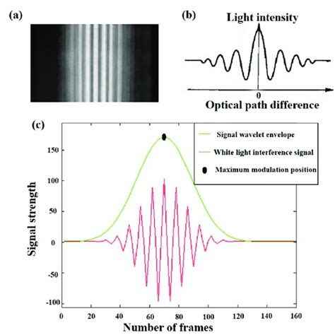 Pdf Measuring The Refractive Index And Its Two Dimensional Distribution Of Picoliter