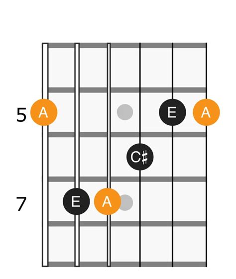 How To Read Guitar Chord Diagrams How To Read Guitar Chord Diagrams