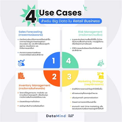 Hugeman On Linkedin Bigdata Retailbusiness Businessintelligence Dataanalytics…