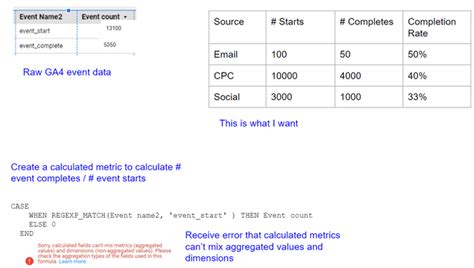 How To Calculate Process Throughput With Ga4 Row Based Event Data