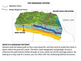 Landscape Drainage And Drainage Pattern PDF