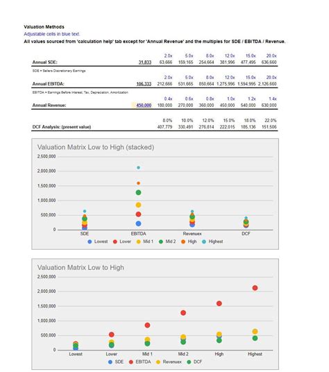 General Business Valuation Matrix Eloquens