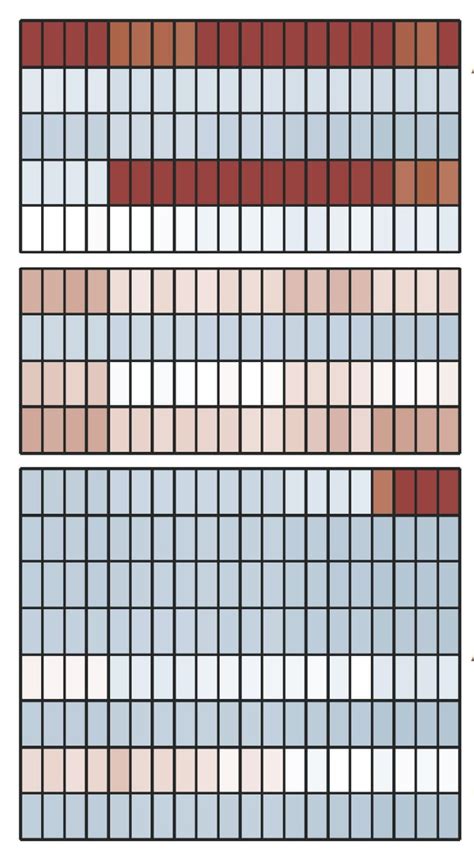 Perform Basic Rna Sequencing Analysis By Rnalchemy Fiverr