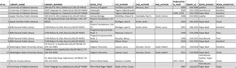 Solved A ﻿how To Apply The Rules Of Normalization And