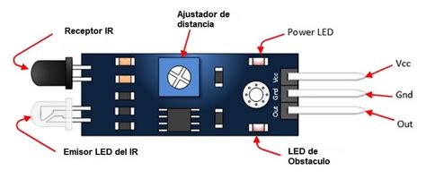 🥇 Sensor Ir Vs Sensor Ultrasónico ¿cuál Es La Diferencia