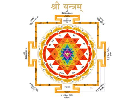 Sri Sri Yantra Meaning Divine Energy And Abundance