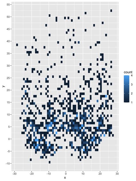 Building Heatmaps In R With Ggplot2 Package Datascience Vrogue Xxx Porn Sex Pics