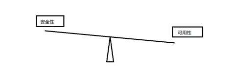 How To Solve The Csrfcross Site Request Forgery For Web Api In Net