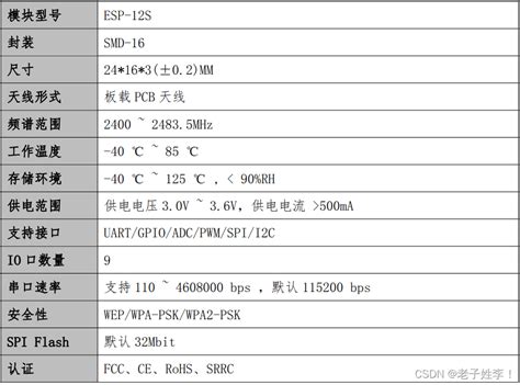 【esp8266 快速入门】硬件：esp12sesp12f最小系统设计及typec自动下载电路设计esp826612s引脚图及其功能 Csdn博客