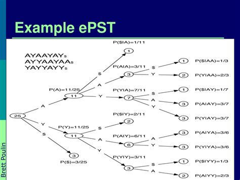 PPT Probabilistic Suffix Trees PowerPoint Presentation Free Download ID 4748499