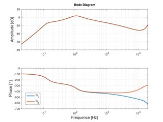 IIR Filter Coefficients Interprating ADAU 1772 Q A SigmaDSP Processors SigmaStudio Dev