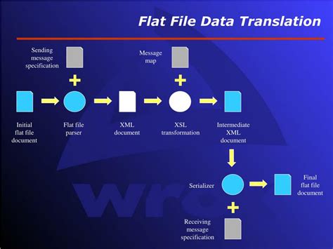 PPT Introduction To Microsoft BizTalk Server PowerPoint Presentation ID