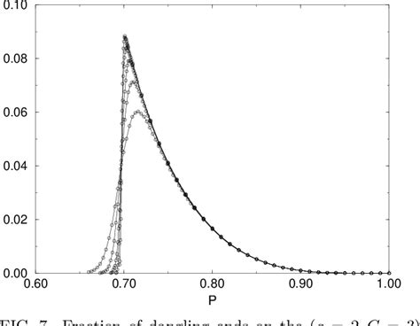figure 7 from comparison of rigidity and connectivity percolation in