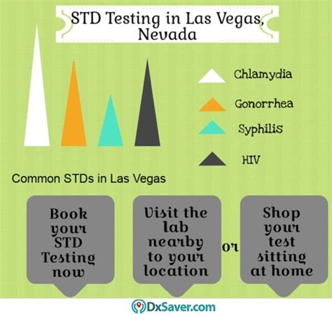 STD Testing Las Vegas Nevada Starting At Home STD Test Kit Available DxSaver Com