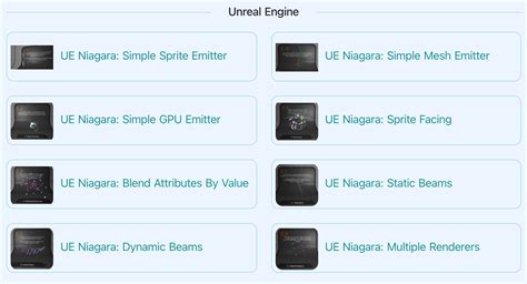 niagara tutorial sprite facing ue content examples reconstruction